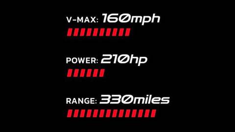 mDrive Bundle — Striking Visuals to Capture the Love of Cars